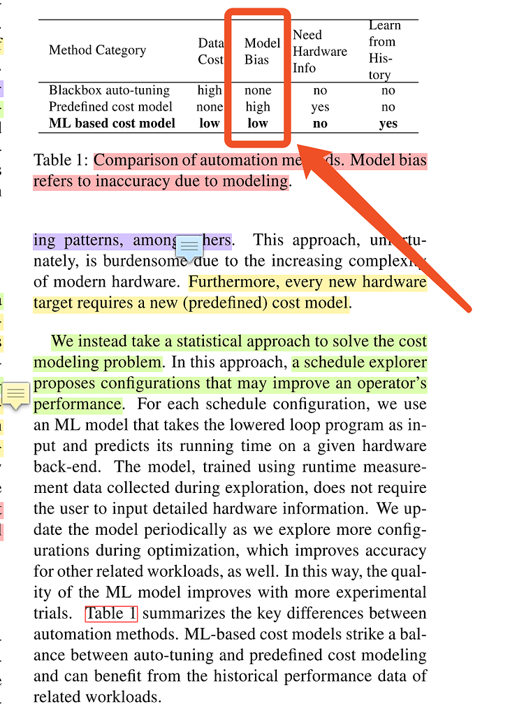 What's the Model bias in TVM paper - Questions - Apache TVM Discuss
