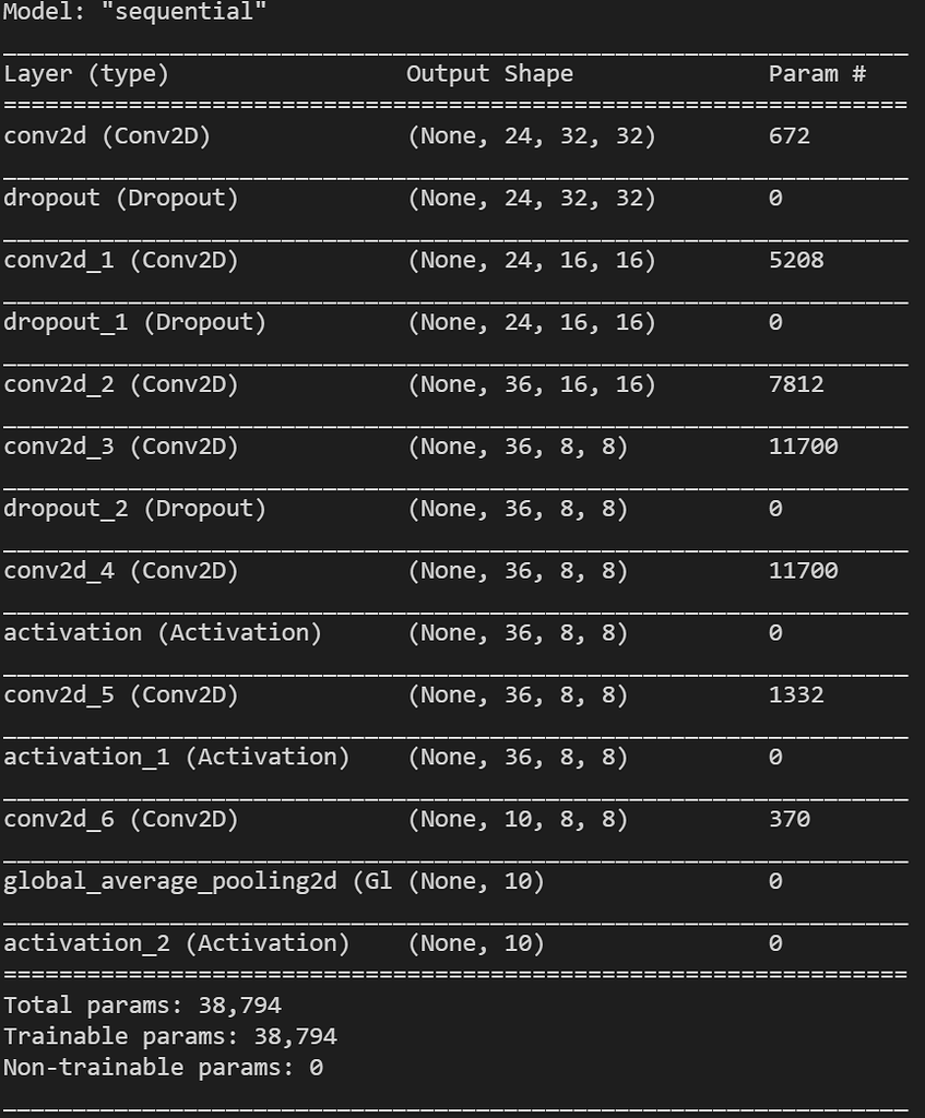 【MicroTVM】How to reduce the memory usage of TVMBackendAllocWorkspace function in codegen c file ...