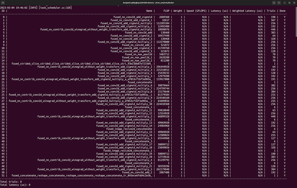 Meta schedule not able to find a valid schedule for cuda - Troubleshooting - Apache TVM Discuss
