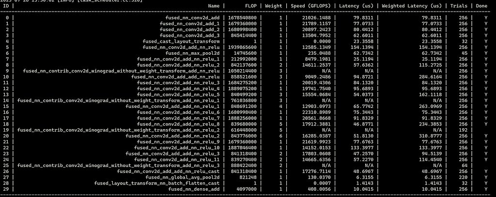 [MetaScheduler] Can't optimize resnet50 with tensorcore - Questions - Apache TVM Discuss