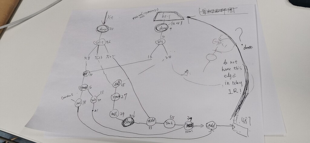 How Relay ir Represents GRU graph? - Apache TVM Discuss